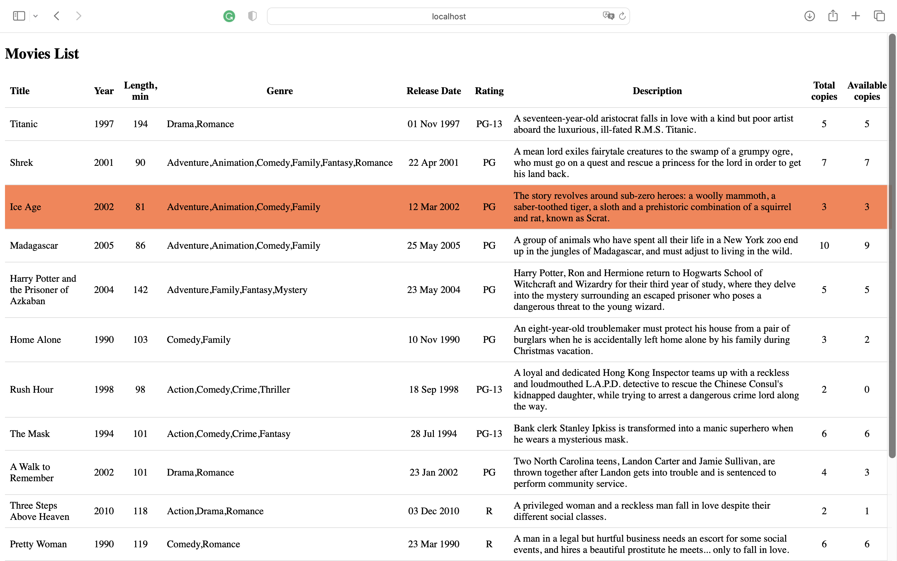 GitHub - adytynenko/Movie-Rental-System: Java, Java Spring Framework, Maven, Hibernate, SQL ...