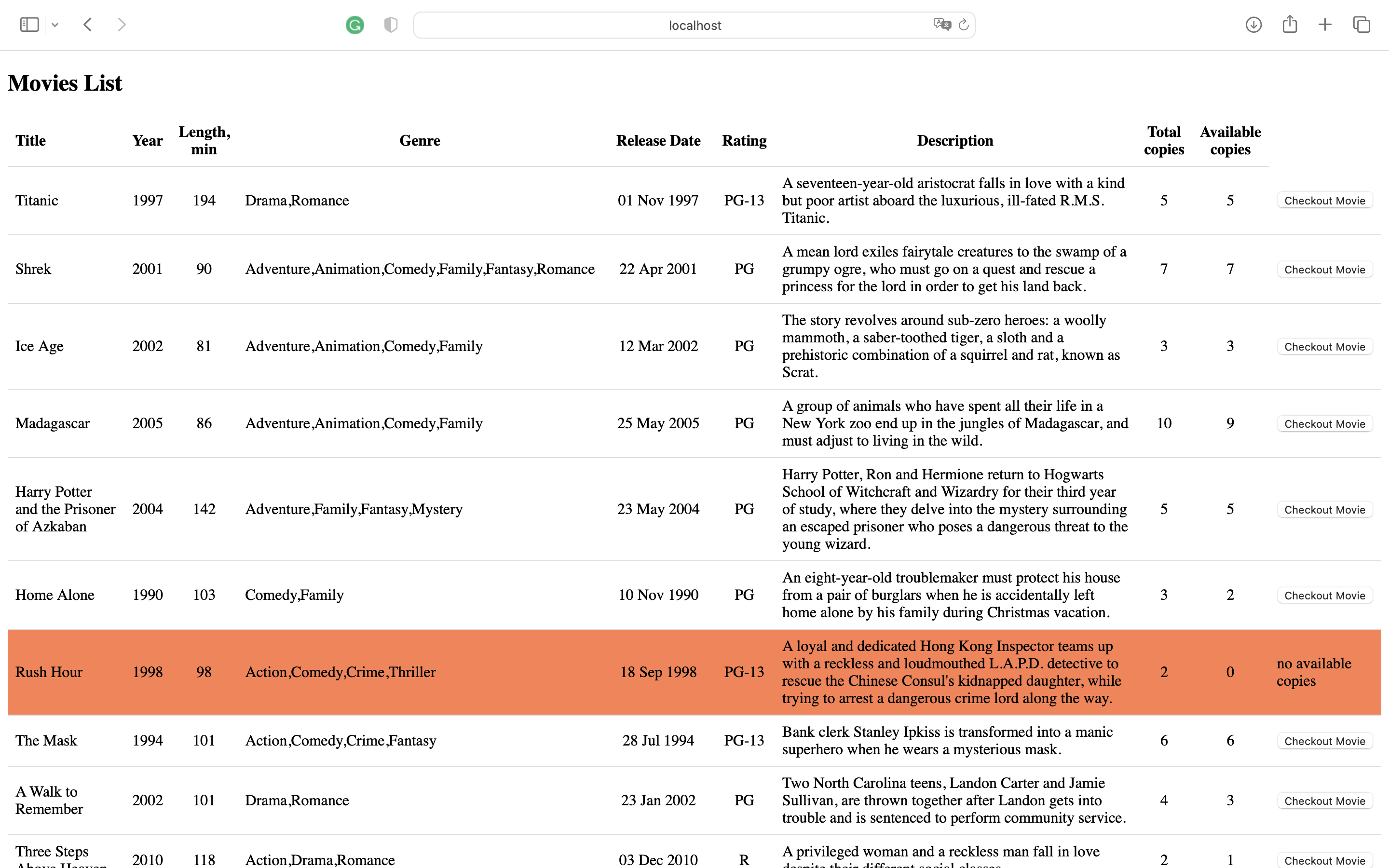 GitHub - adytynenko/Movie-Rental-System: Java, Java Spring Framework, Maven, Hibernate, SQL ...