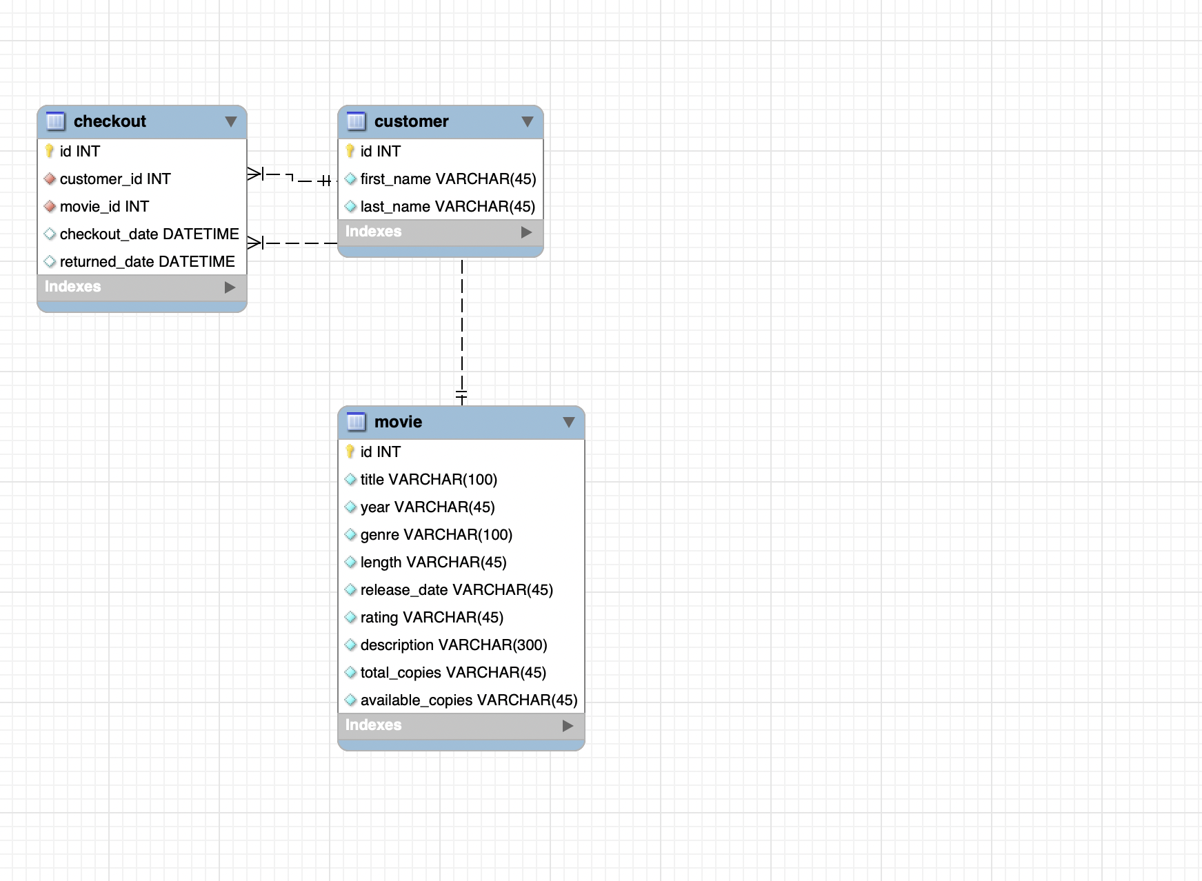 GitHub - adytynenko/Movie-Rental-System: Java, Java Spring Framework, Maven, Hibernate, SQL ...