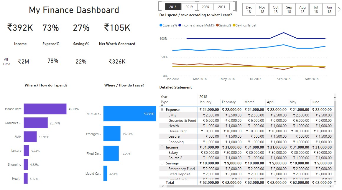 GitHub - SaranshSaxena07/Personal-Finance-Dashboard