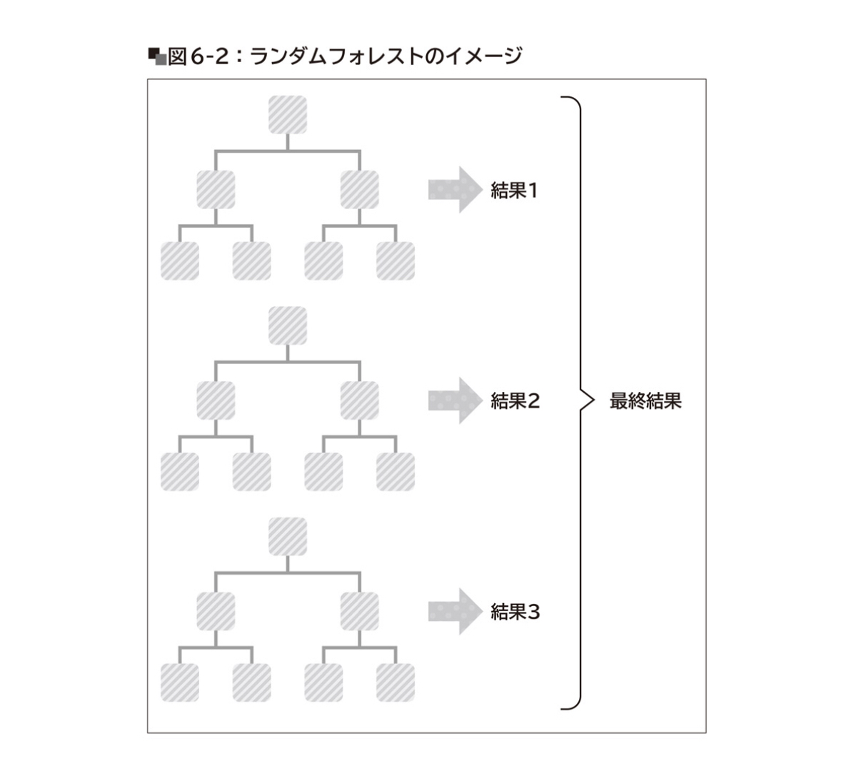 GitHub - 1024xx4/ai_model_building_100: Python 実践 AI Model 構築 100本 Knock