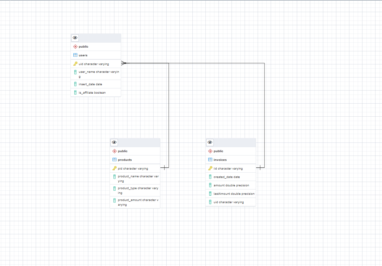 GitHub - HakanMalatyali/StudyCase-PercentageStore: On a retail website, the some discounts apply