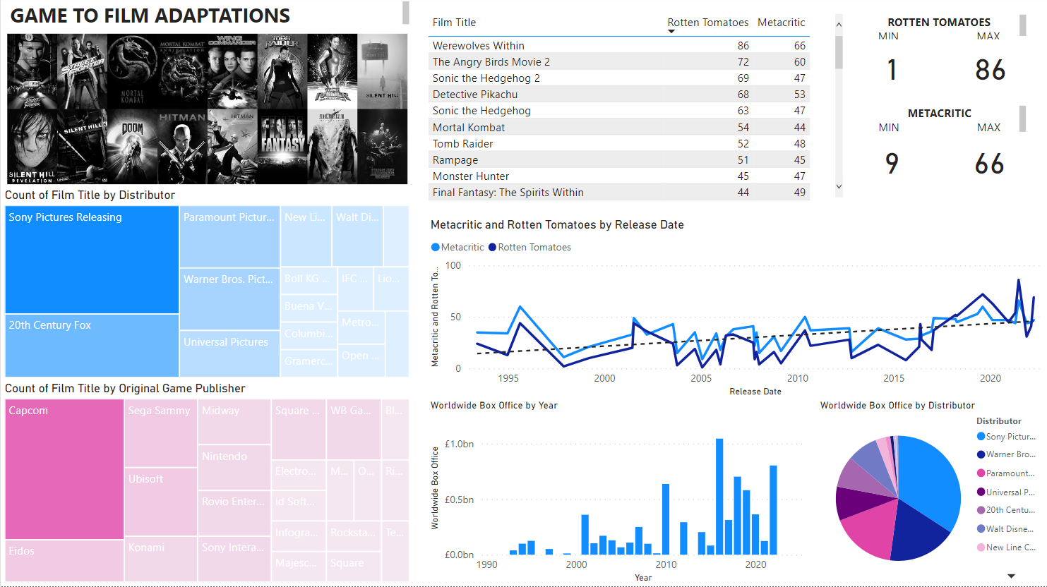 GitHub - TobyLawson/PowerBI