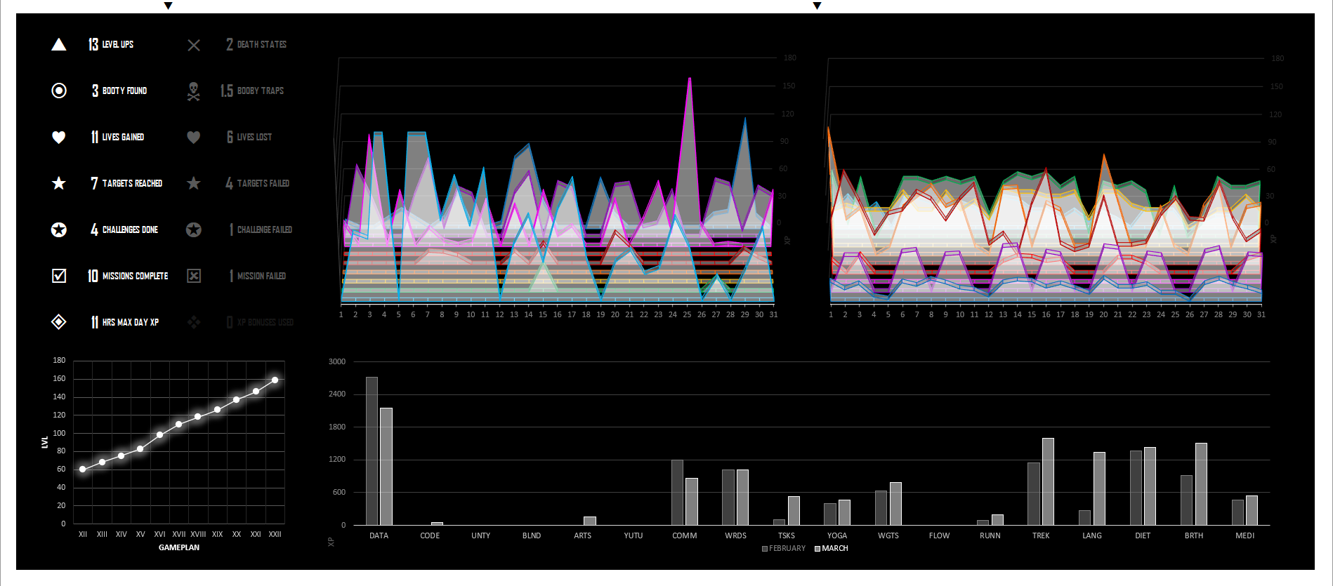 GitHub - TobyLawson/ProjectGameplan