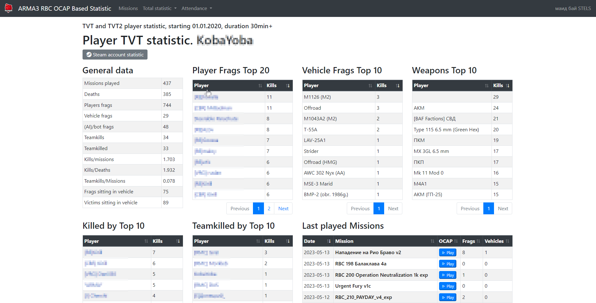 GitHub - bibacrm/ocap_analyzer