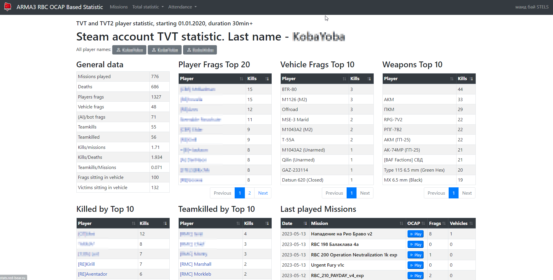 GitHub - bibacrm/ocap_analyzer