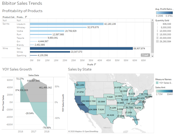 GitHub - dtscrivo/My_Portfolio_Website: Tyler's business analytics project portfolio