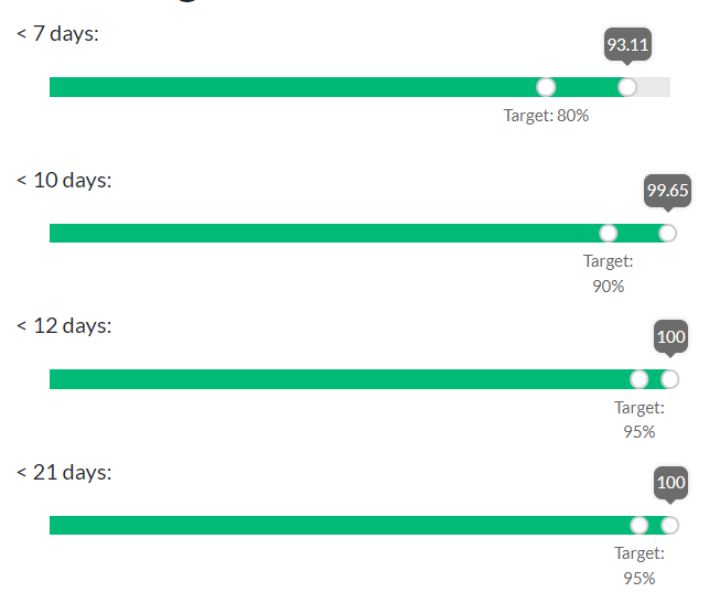 [Feature Request] `dcc.RangeSlider` tooltip - allow displaying something else than `value ...
