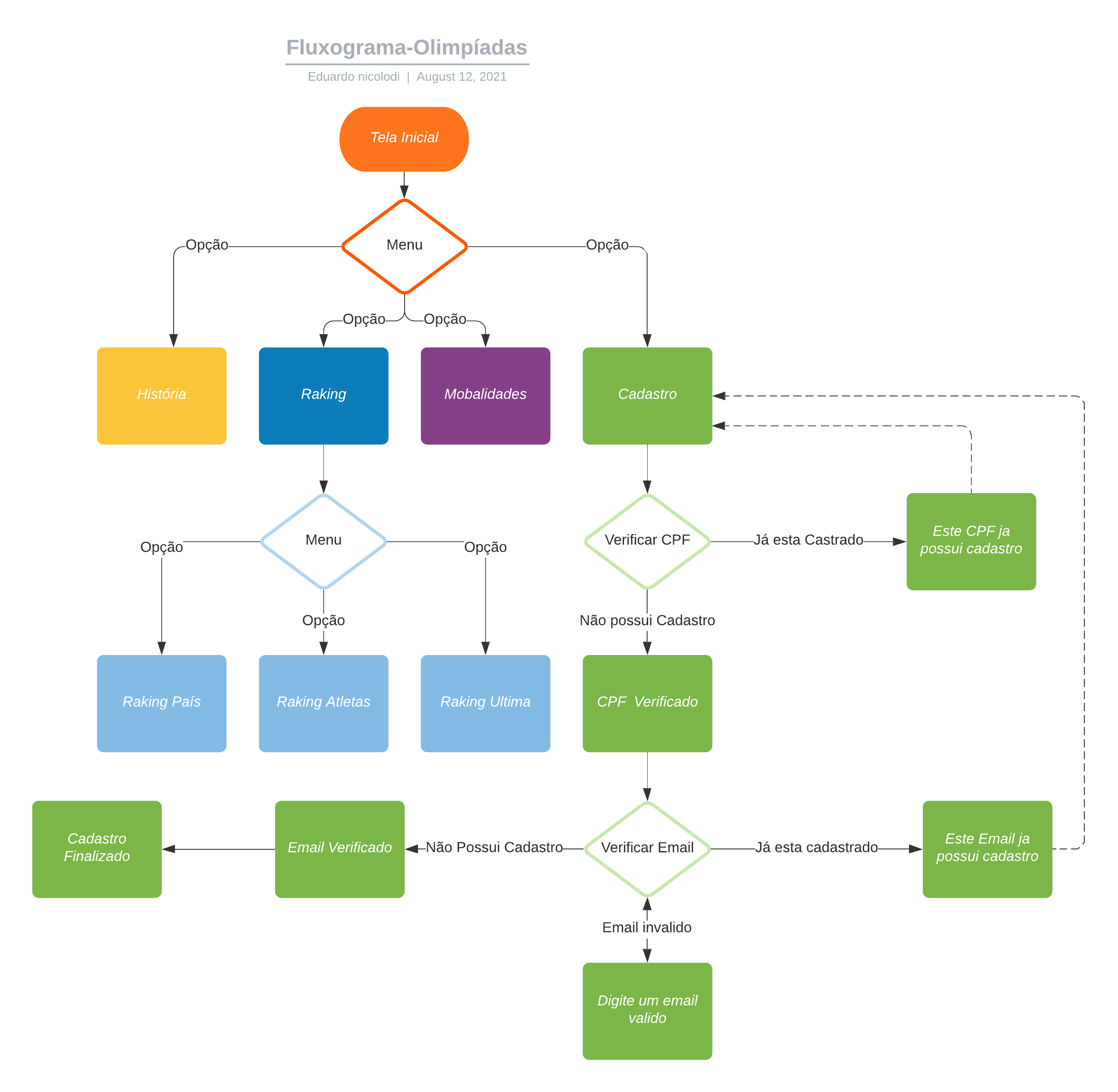 GitHub - gustavomendesof/olympics_projects