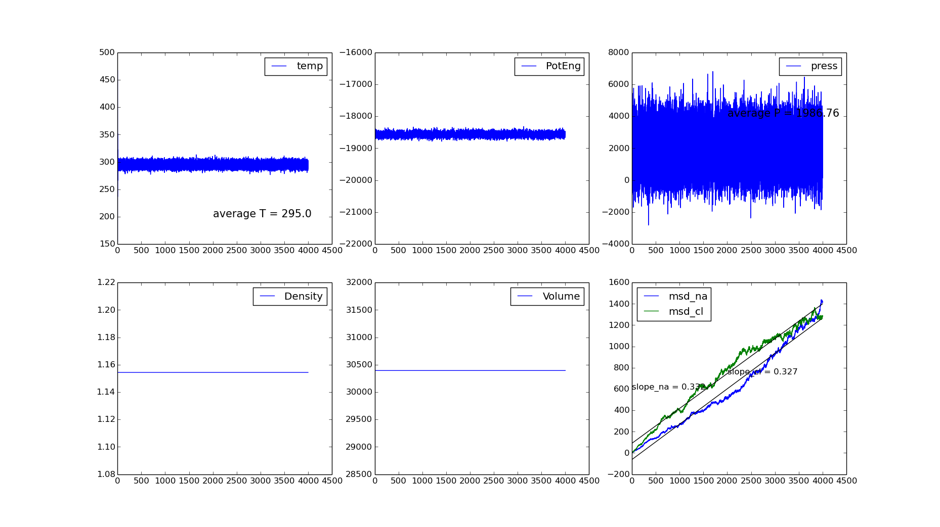 GitHub - JaysterPan/reading_Lammps_log