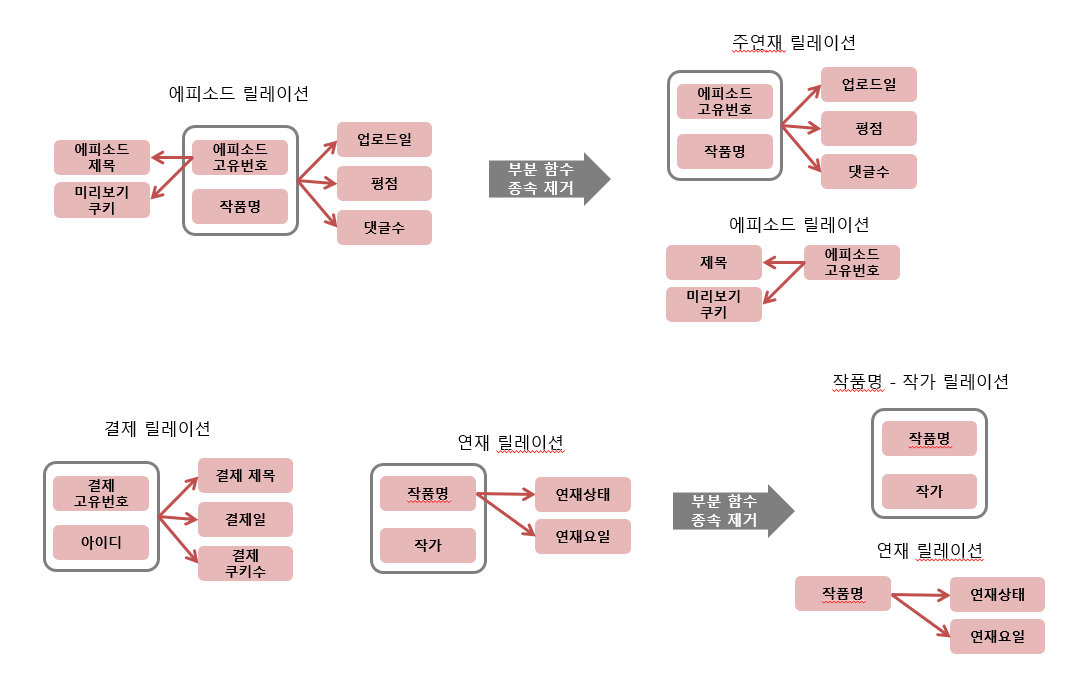 GitHub - jinsuhyeon00/DBproject