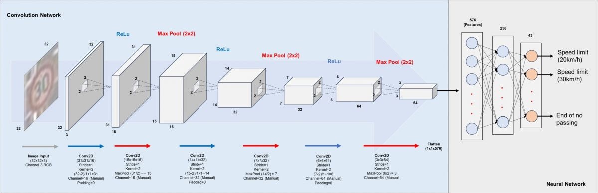 GitHub - LaErre9/Zynq_Ultrascale_Vitis_AI_CNN_ZCU102: Workflow for Executing CNN Networks on ...