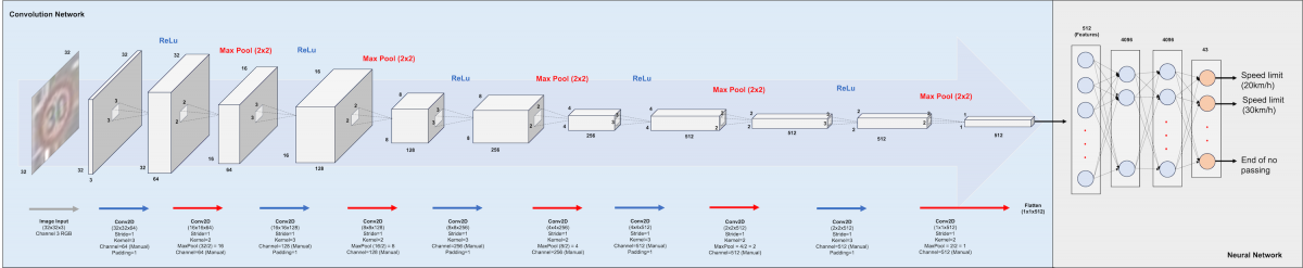 Github Laerre9zynqultrascalevitisaicnnzcu102 Workflow For Executing Cnn Networks On