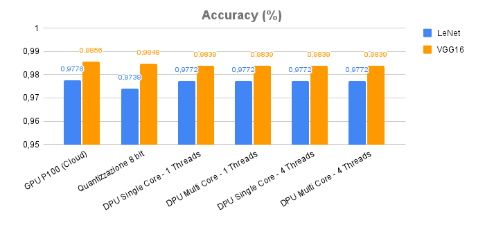 Github Laerre9zynqultrascalevitisaicnnzcu102 Workflow For Executing Cnn Networks On