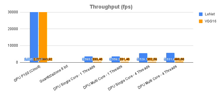 GitHub - LaErre9/Zynq_Ultrascale_Vitis_AI_CNN_ZCU102: Workflow for Executing CNN Networks on ...