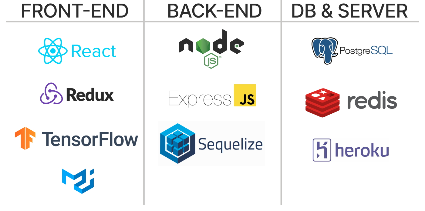 GitHub - FSA-2104-CAPSTONE-11/FormFit