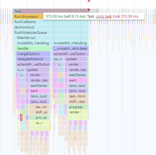 页面卡顿 · Issue 248 · Tencent Vap · Github
