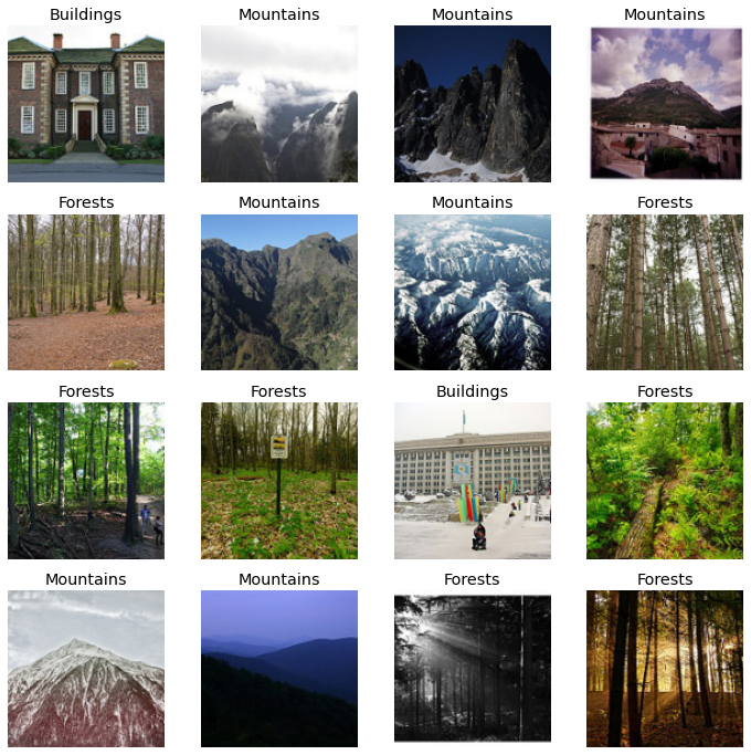 Github Avanibadkul Image Classification