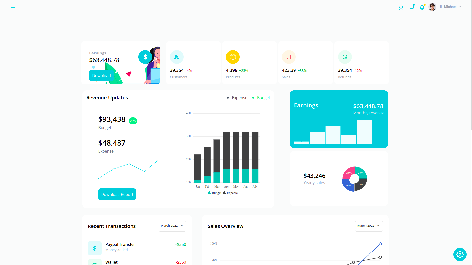 GitHub - shubhanggupta2000/syncfusion-dashboard: An admin panel with ...