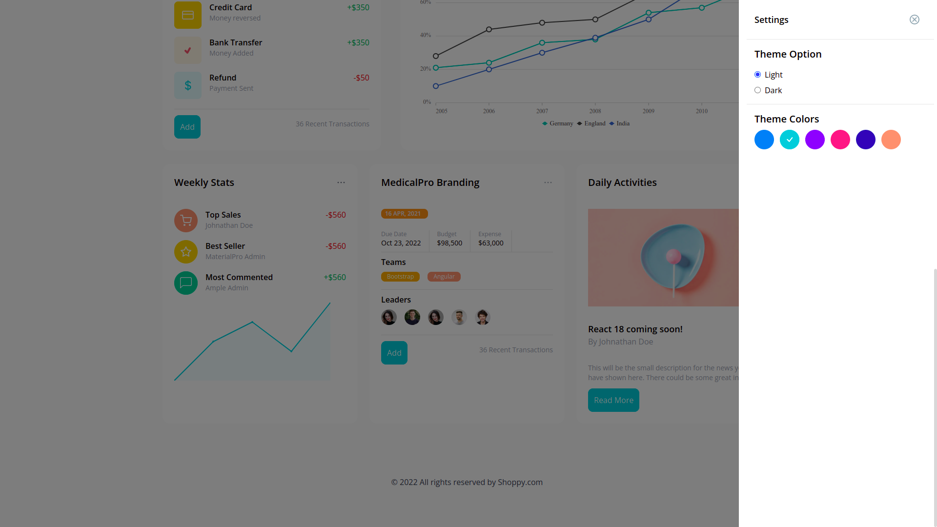 GitHub - shubhanggupta2000/syncfusion-dashboard: An admin panel with Dashboard, calender with ...