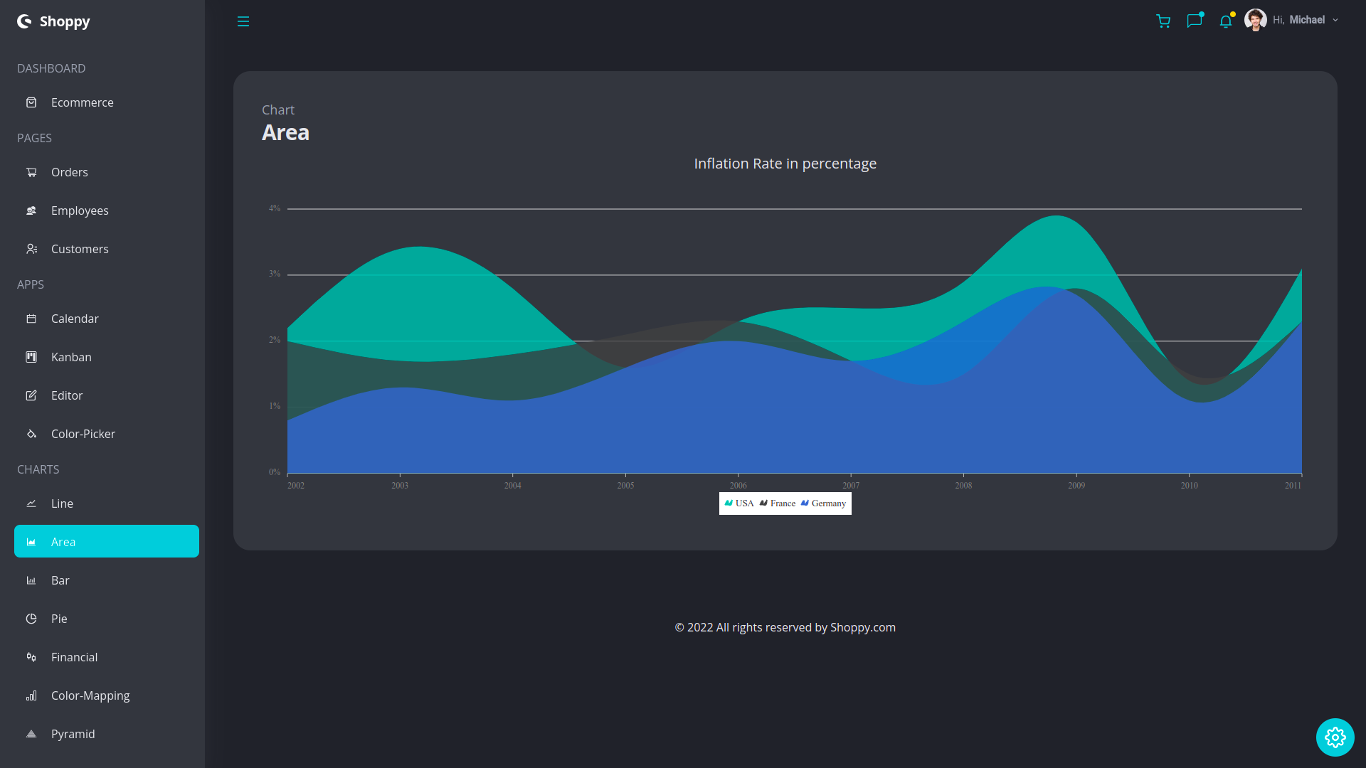 GitHub - shubhanggupta2000/syncfusion-dashboard: An admin panel with Dashboard, calender with ...