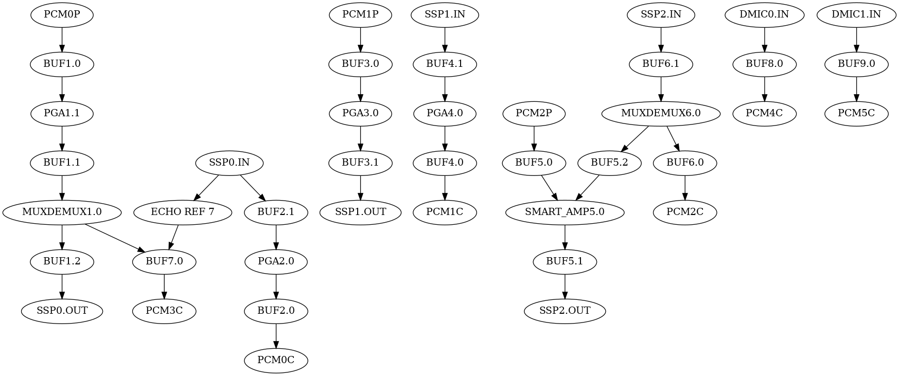[BUG]TGLU_RVP_NOCODEC_CI ipc error when issueing GLB_TPLG_MSG:COMP ...
