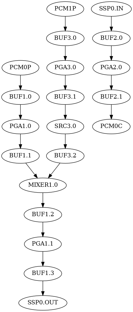 [BUG] IPC timed out when multiple-pause-resume on BDW_WSB_RT286 · Issue #4859 · thesofproject ...