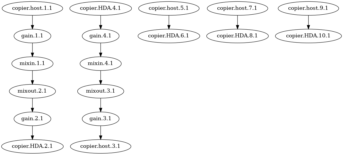 [BUG] IO and set pipeline status error on TGLU_UP_HDA_IPC4 and ADLP_RVP_NOCODEC_IPC4 with sof ...