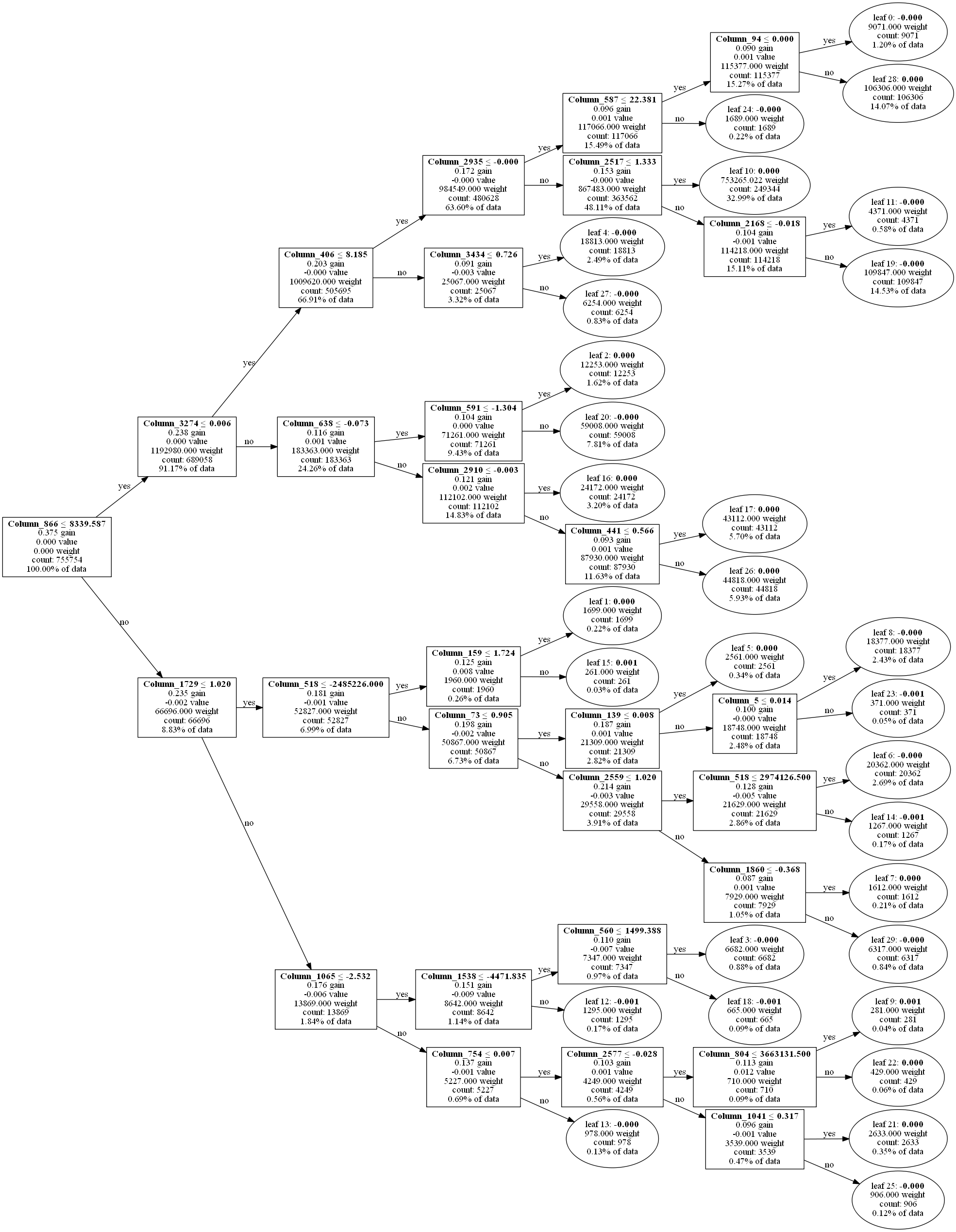 Under the goss mode, the l2 loss is suddenly increased during training · Issue #3053 · microsoft ...