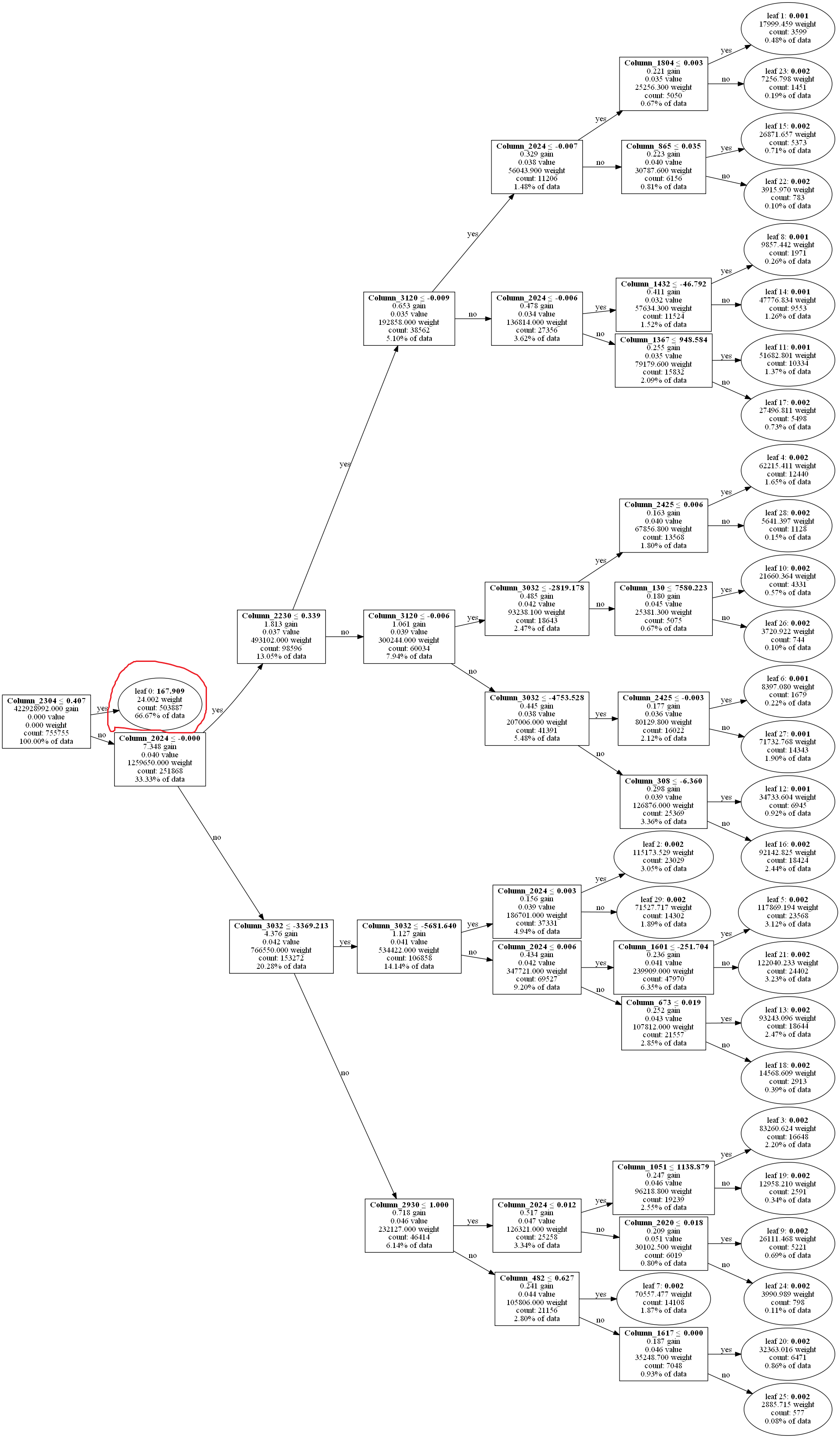 Under the goss mode, the l2 loss is suddenly increased during training · Issue #3053 · microsoft ...