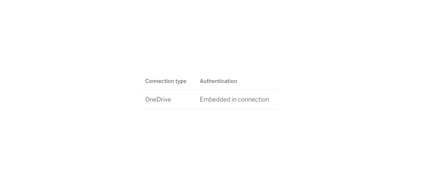 Problem With Onedrive Connection Embedd · Issue 1001 · Tableau Server Client Python · Github