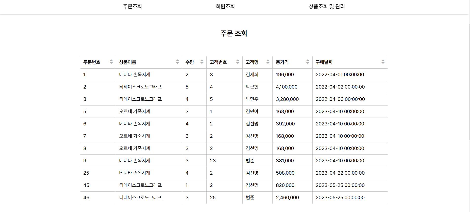 GitHub - kk7073/MVCProject