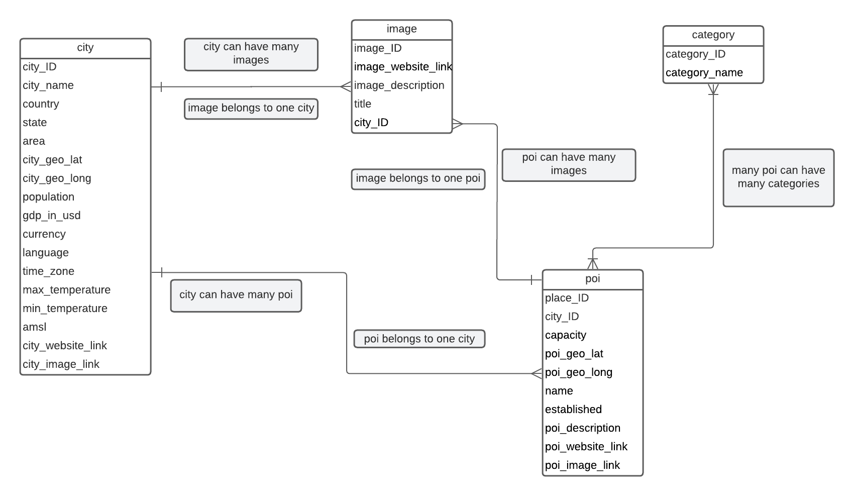 GitHub - J-Labodi/Twin-Cities-Web-Application: Twin Cities web ...