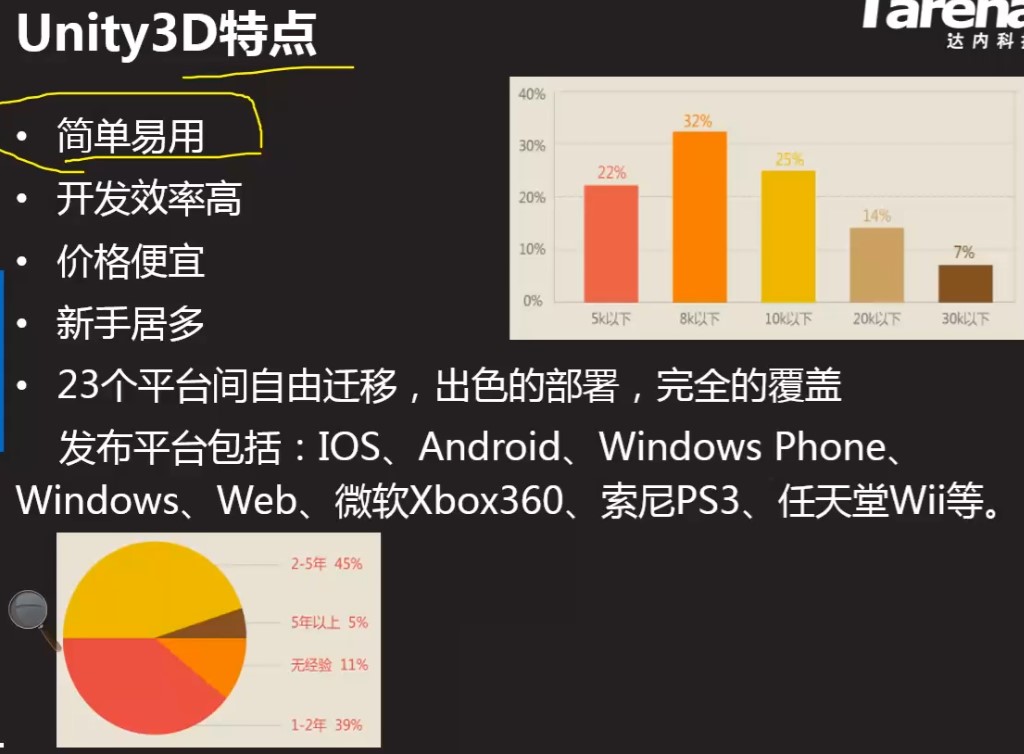 游戏引擎基本概念 · Issue #1 · Takanashi-Rikka1412/Unity-note · GitHub
