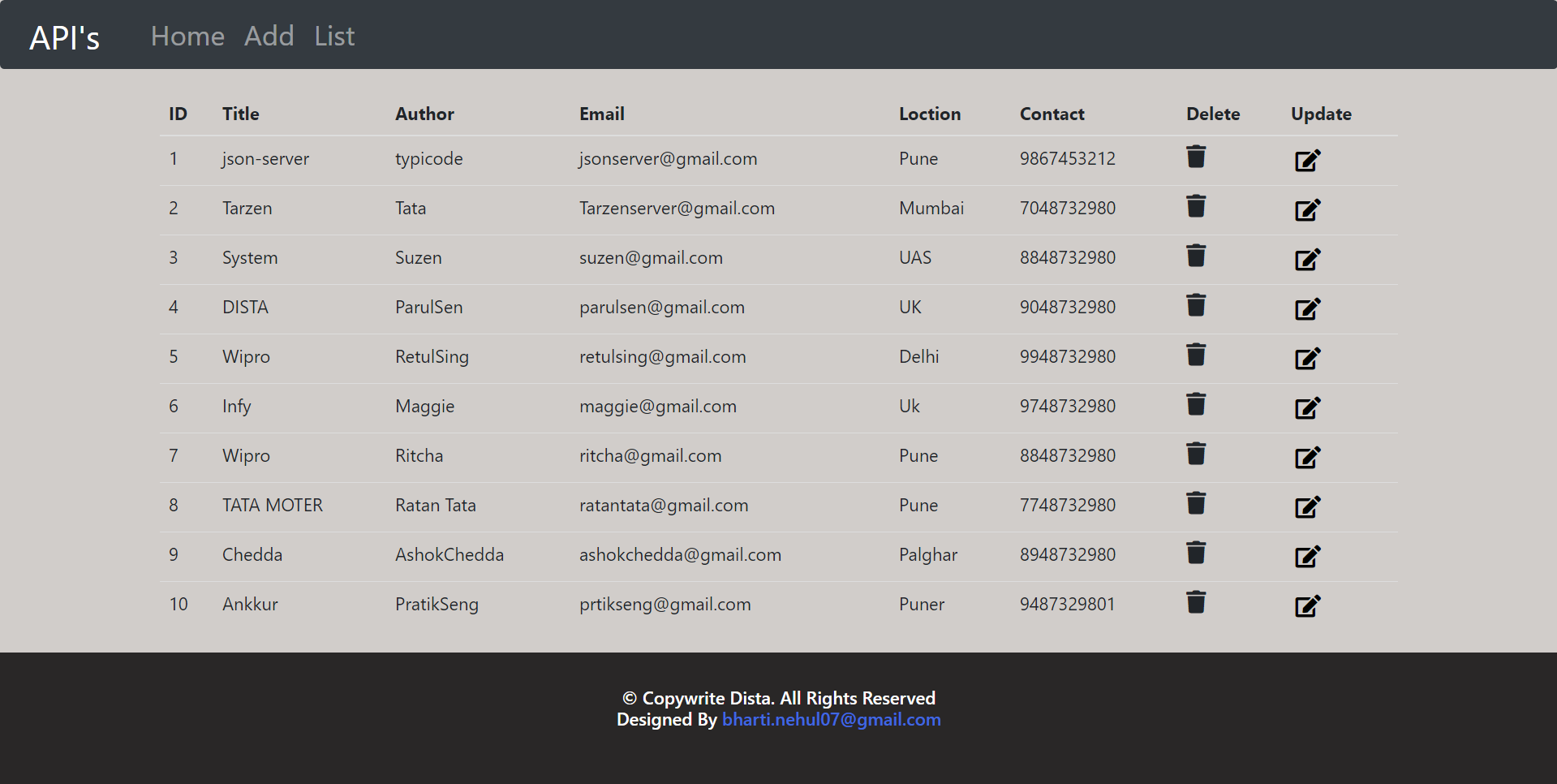 GitHub - Bharti0294/API-Data-List-Using-Postman: using html, css, bootstrap, angular
