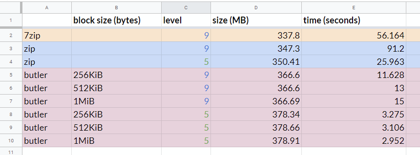 Sub-optimal zipfile creation · Issue #1013 · itchio/itch.io · GitHub