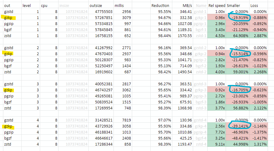 Sub-optimal zipfile creation · Issue #1013 · itchio/itch.io · GitHub