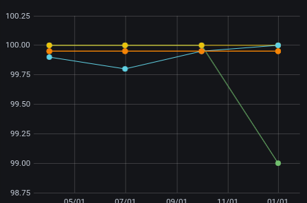 Give a little space around the highest and lowest axis data points · Issue #21286 · apache ...