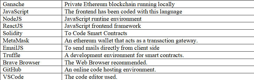 GitHub - trip0le/Sindhu