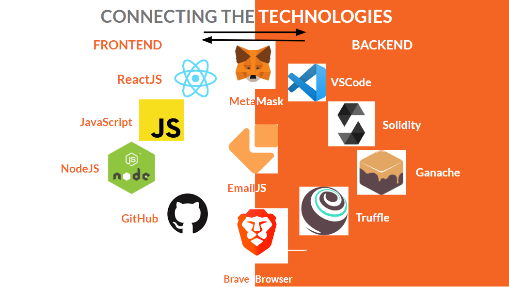 GitHub - trip0le/Sindhu