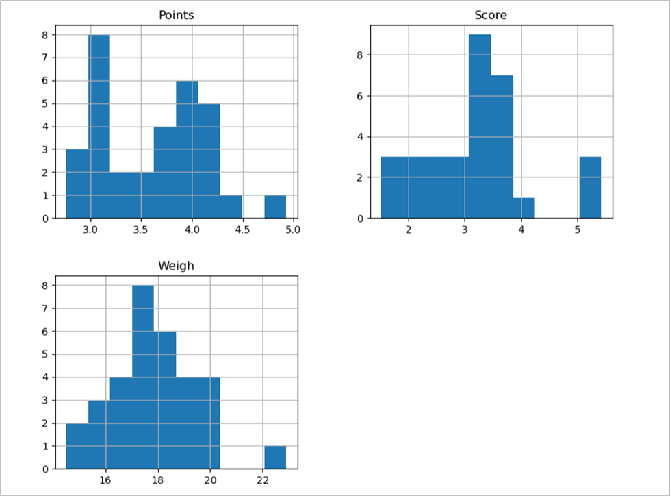 GitHub - Bhagyashri2511/Assignment_Basic_Statistics_Level_1: Data Types and Probability ...