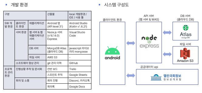 GitHub - SHAPE-UP/WENA_front-end: 2022-2 소프트웨어공학
