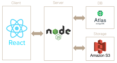 GitHub - DS-Learnus/Learnus_front-end: 덕성여대 컴퓨터공학전공 개발소모임 Corner 제1회 해커톤