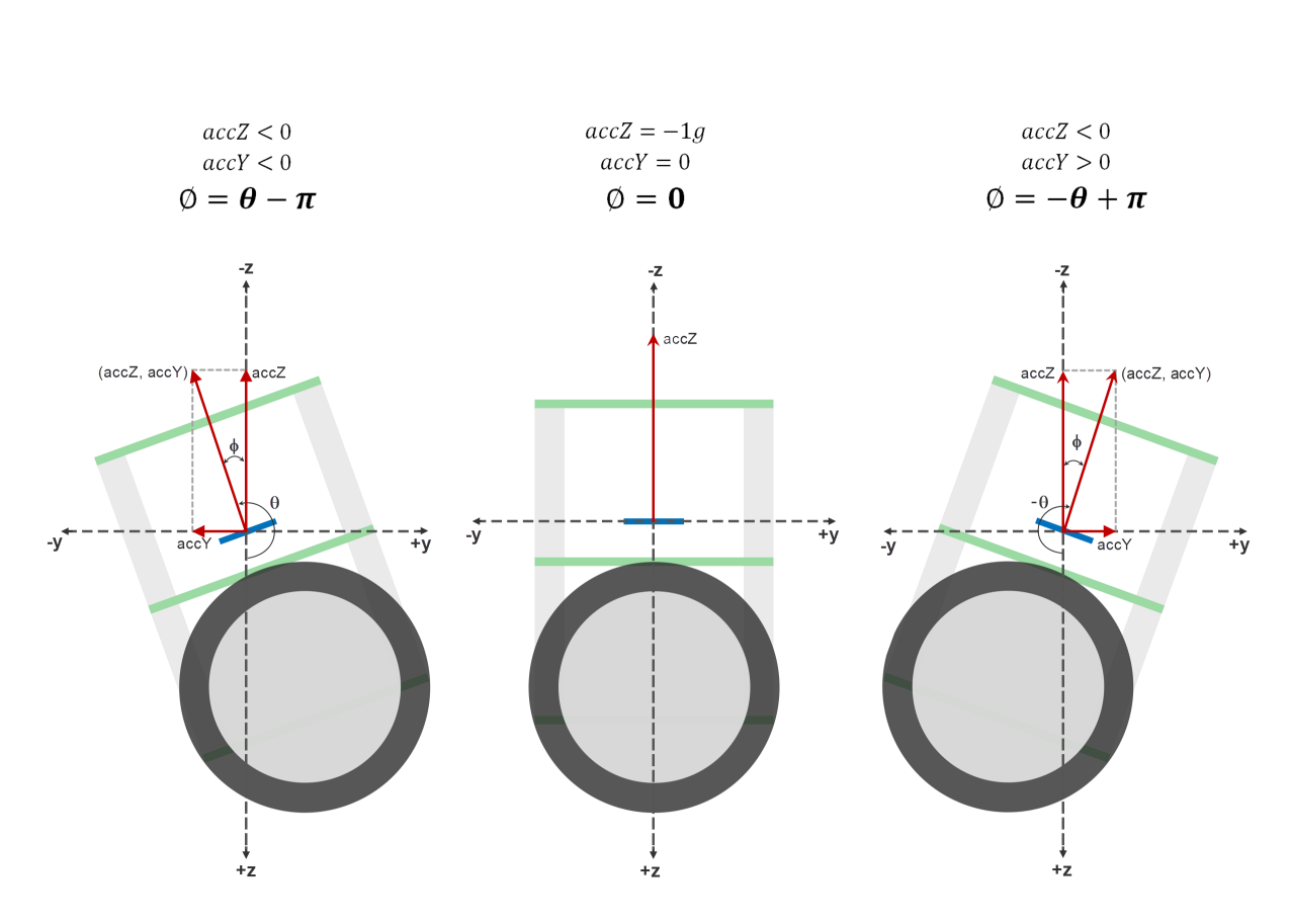 GitHub - selena1995/Arduino-SELF-BALANCING-Robot: A self-balancing robot is a two-wheeled robot ...