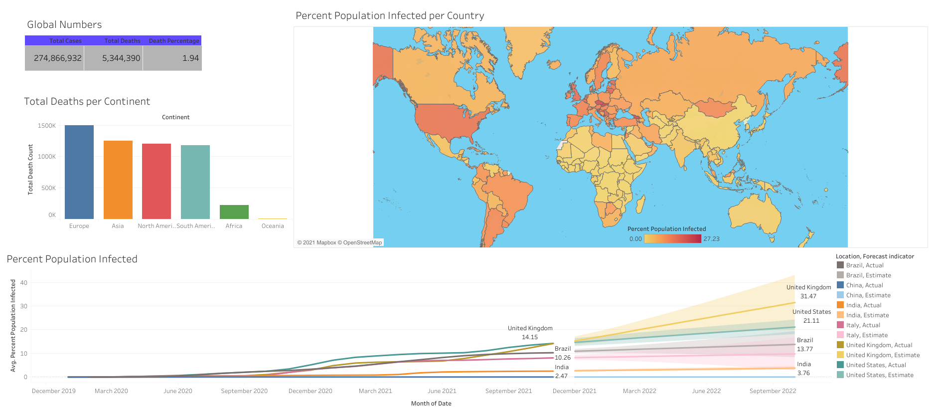 GitHub - ARSaiPrasath/Covid-19-Dashboard: Inspecting the total cases ...