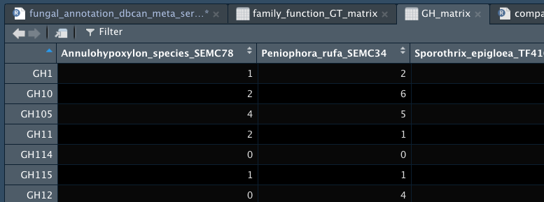 re-order columns by text_annotation · Issue #988 · jokergoo/ComplexHeatmap · GitHub