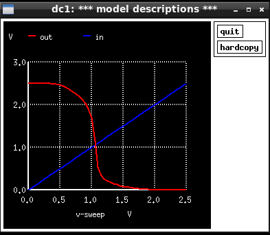 GitHub - Mansi-VLSI-3/VSD-IAT_Workshop_VLSI-SOC_PHYSICAL_DESIGN_using_open_source_eda_tools