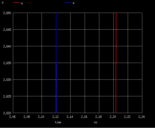 GitHub - Mansi-VLSI-3/Advanced-Physical-Design-using-OpenLANE-Sky130 ...