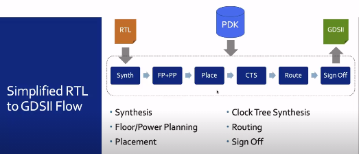 GitHub - Mansi-VLSI-3/Advanced-Physical-Design-using-OpenLANE-Sky130 ...