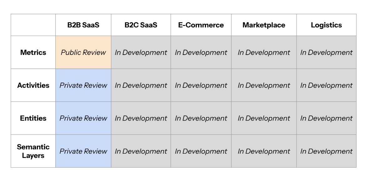 GitHub - Levers-Labs/SOMA-B2B-SaaS